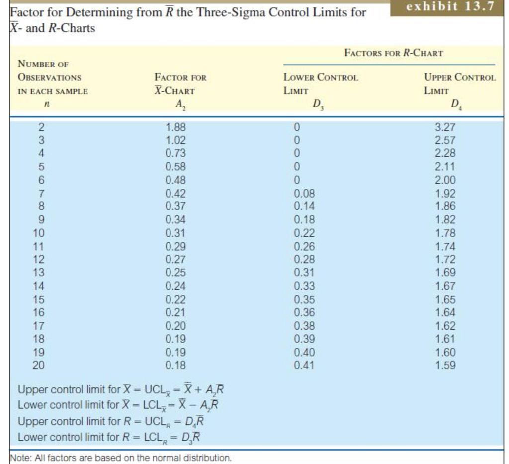 Solved b. Determine X and R. (Round your answers to 3 | Chegg.com