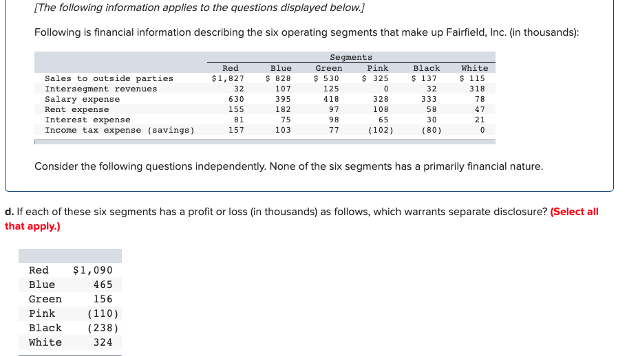 Solved [The following information applies to the questions | Chegg.com