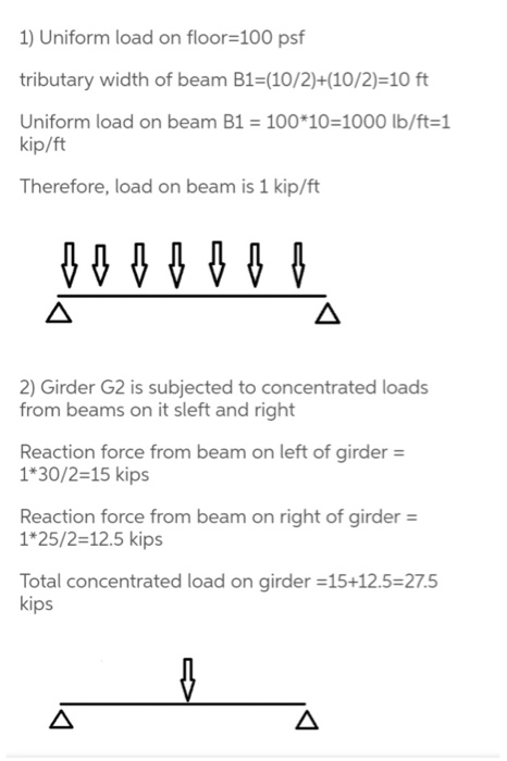 Solved 1) Uniform load on floor-100 psf tributary width of | Chegg.com