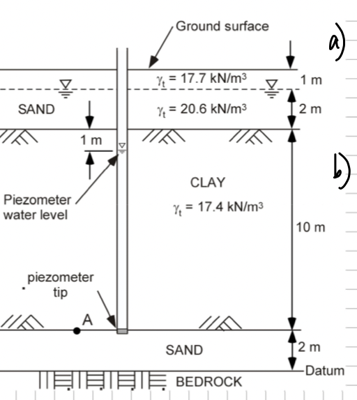 Solved The bottom sand layer in figure below is subjected to | Chegg.com