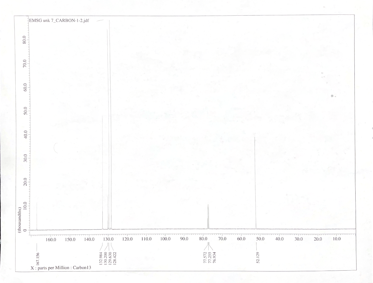 Solved 6. Unknown. Please attach the NMR and IR spectra (or | Chegg.com