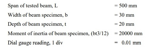 Solved *Young's Modulus Experiment : Modulus of Elasticity | Chegg.com
