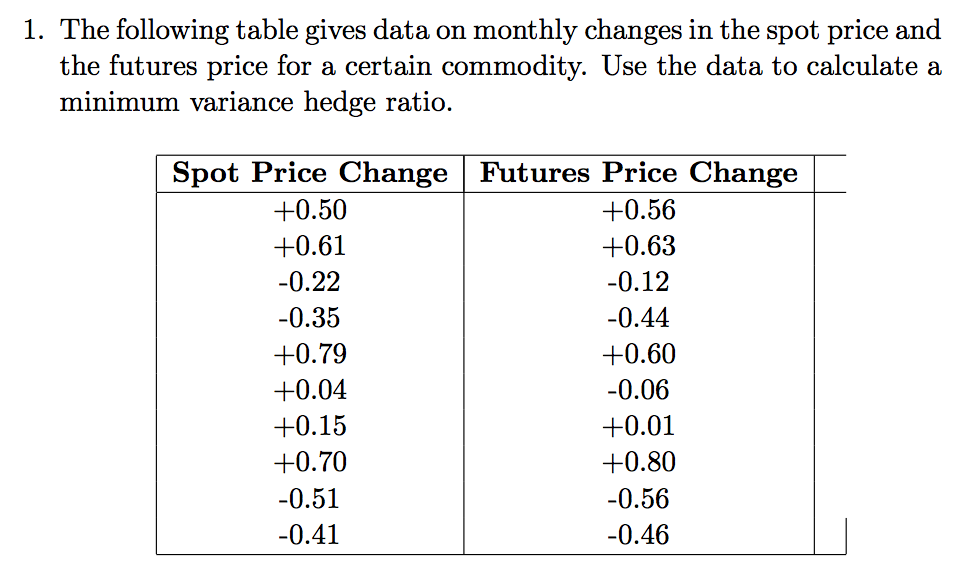 Solved 1. The following table gives data on monthly changes | Chegg.com