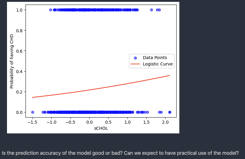 Solved Is the prediction accuracy of the model good or bad? | Chegg.com