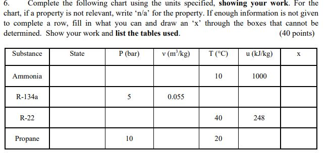 Solved 6. Complete the following chart using the units | Chegg.com