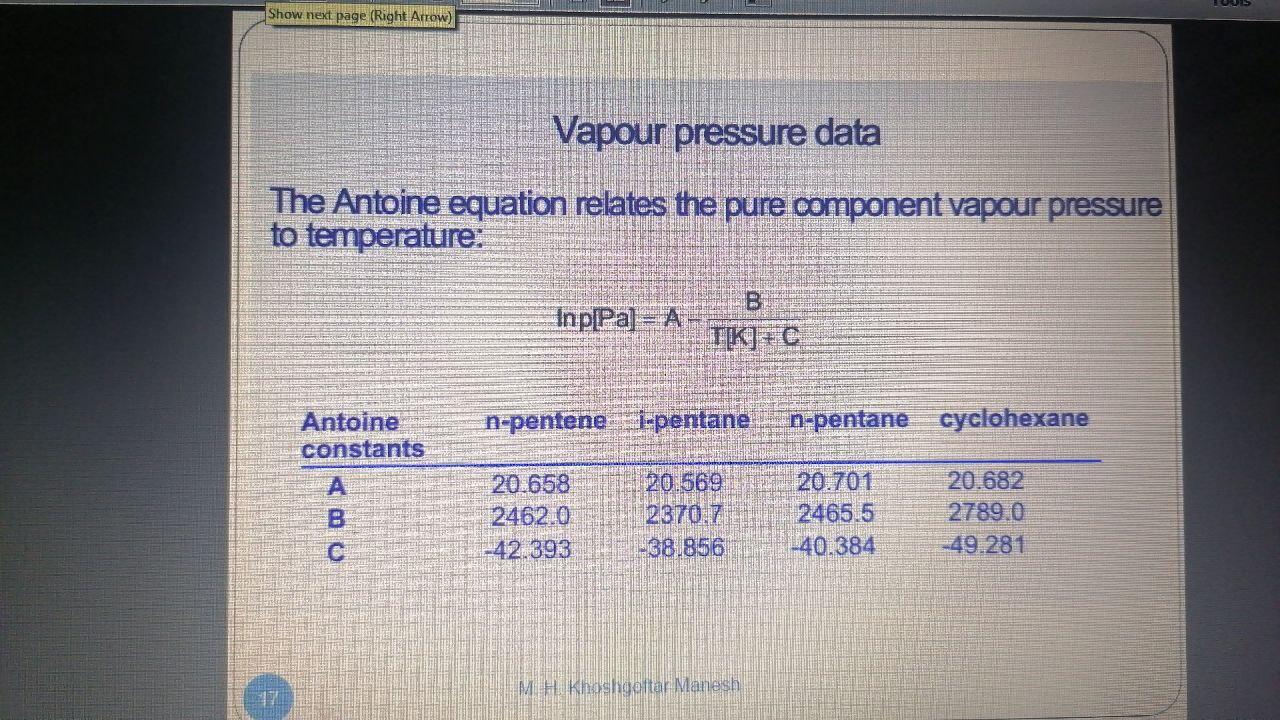 Solved Show next page (Right Arrow) Vapour pressure data The | Chegg.com