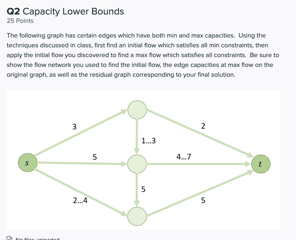 Solved Q2 Capacity Lower Bounds 25 Points The following | Chegg.com