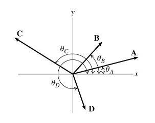 Solved As shown, a pole is subjected to three forces: F. P, | Chegg.com