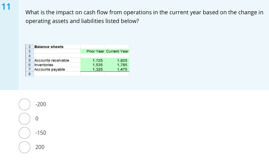 Solved 11 What is the impact on cash flow from operations in | Chegg.com