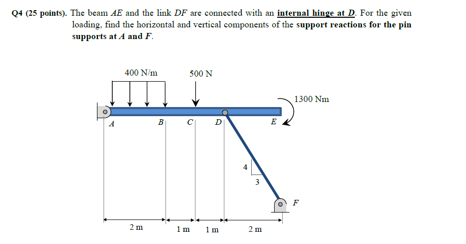 Solved Q4 (25 points). The beam AE and the link DF are | Chegg.com