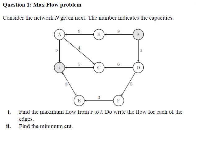 Solved Question 1: Max Flow problem Consider the network N | Chegg.com