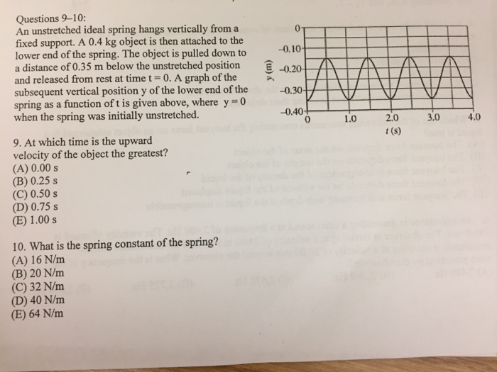 Solved Questions 9-10: An unstretched ideal spring hangs | Chegg.com