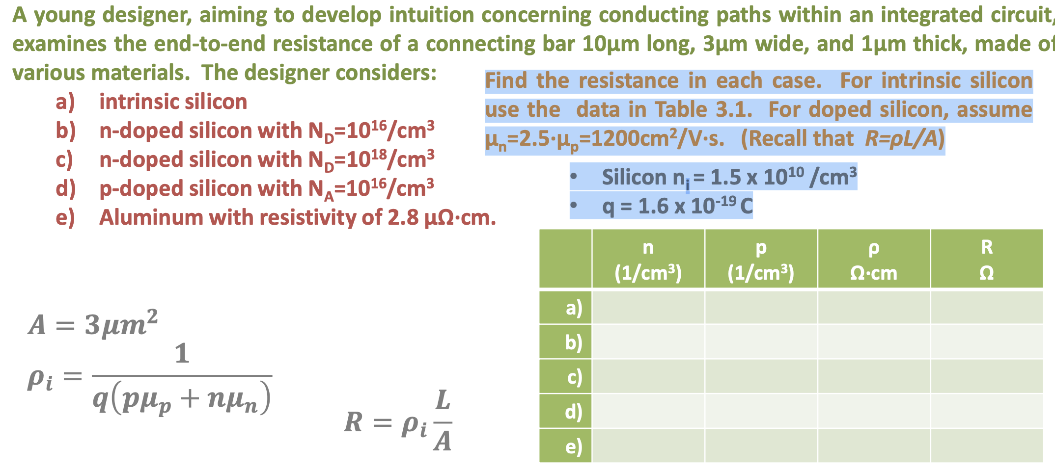 Solved A young designer, aiming to develop intuition | Chegg.com