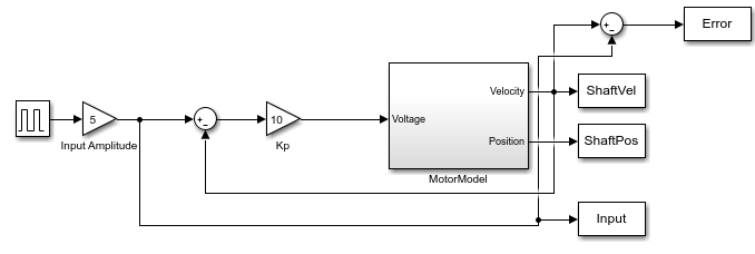 Error Velocity ShaftVel PM) O(P) = 1 Voltage Position | Chegg.com