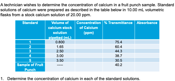 Solved A technician wishes to determine the concentration of | Chegg.com