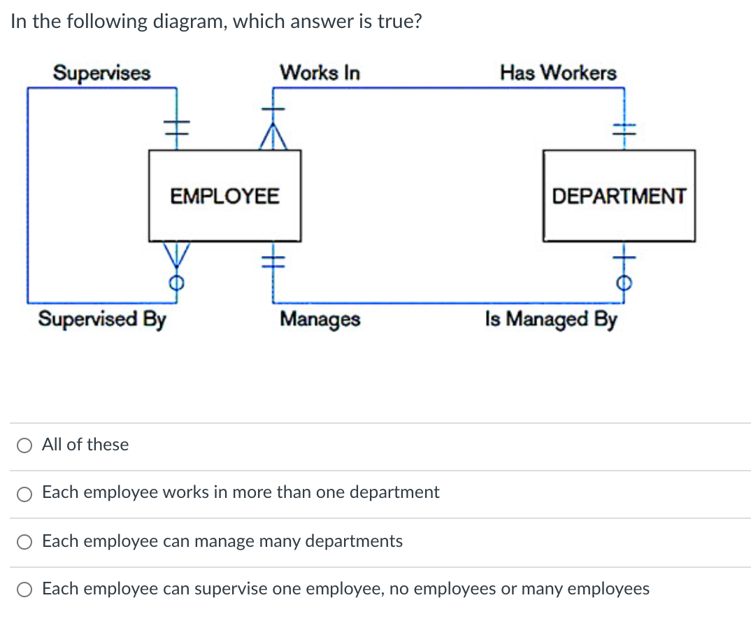 Solved In the following diagram, which answer is true? | Chegg.com
