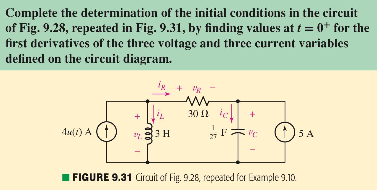 Solved Complete the determination of the initial conditions | Chegg.com