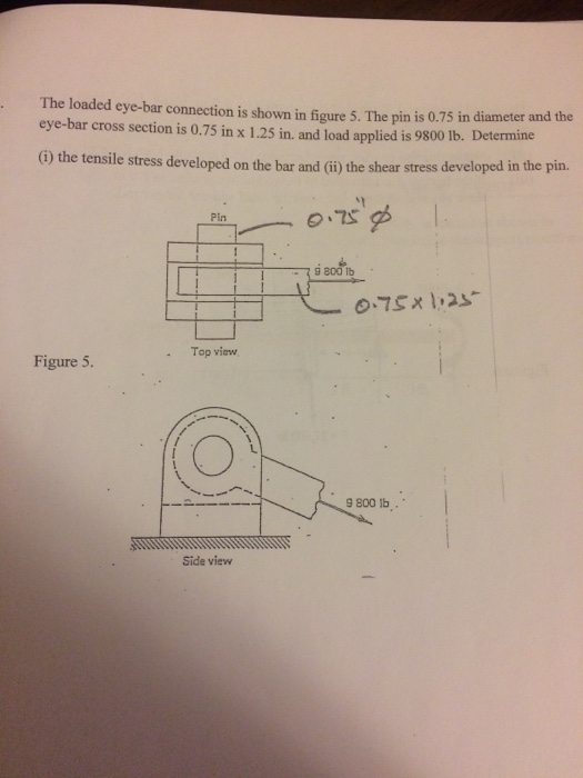 Solved The loaded eye-bar connection is shown in figure 5. | Chegg.com