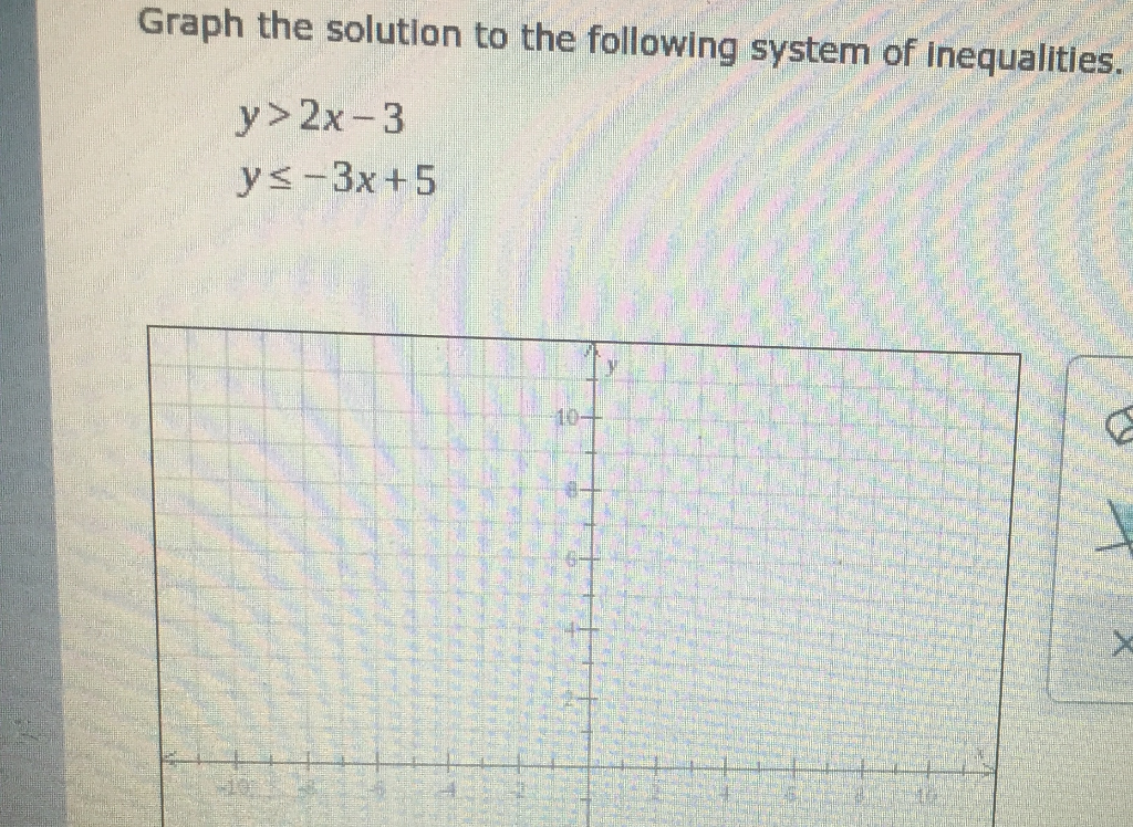 Solved Graph the solution to the following system of | Chegg.com