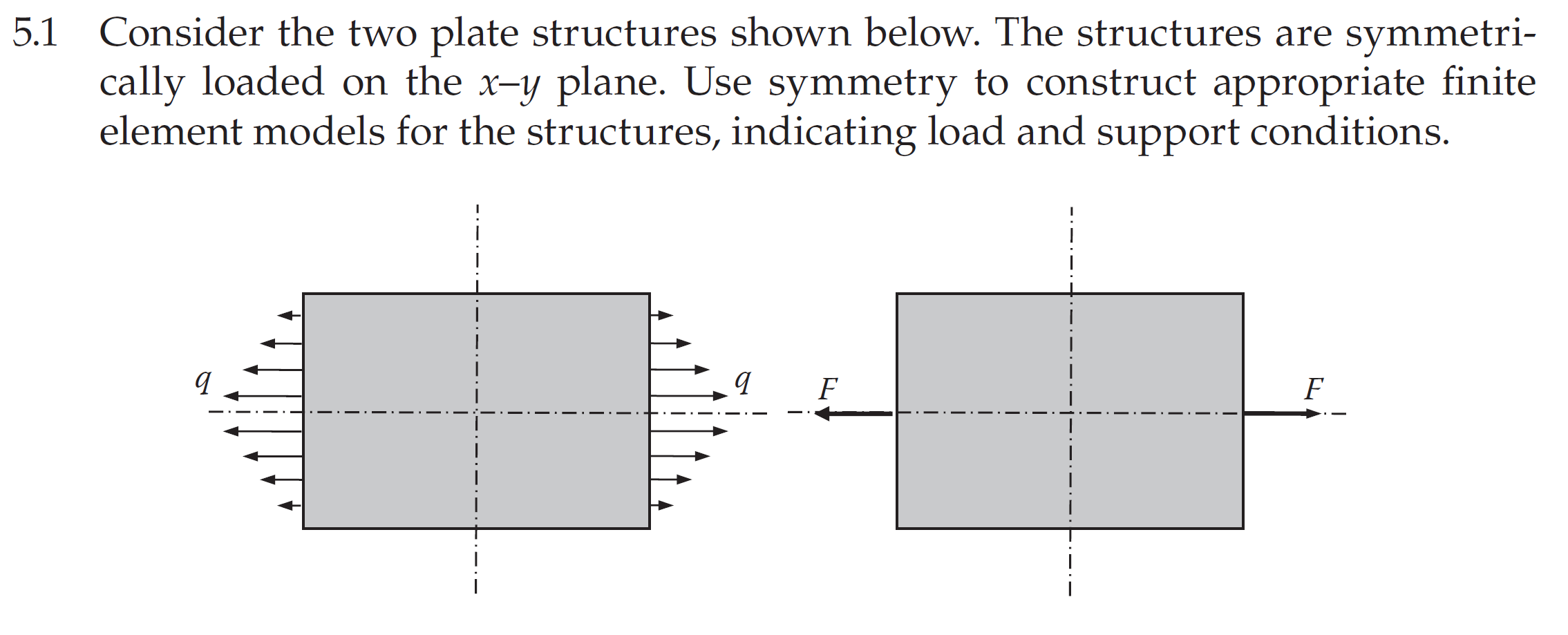 Solved 5.1 Consider the two plate structures shown below. | Chegg.com