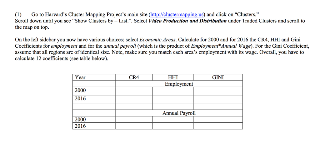 (1) Go to Harvard's Cluster Mapping Project's main | Chegg.com