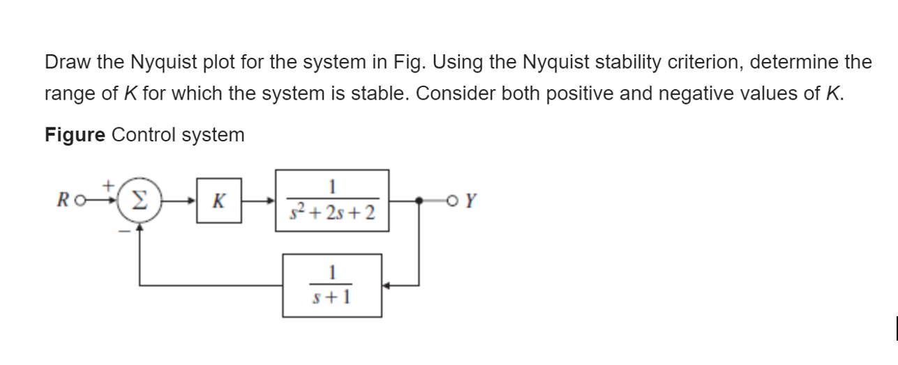 Solved Draw the Nyquist plot for the system in Fig. Using | Chegg.com