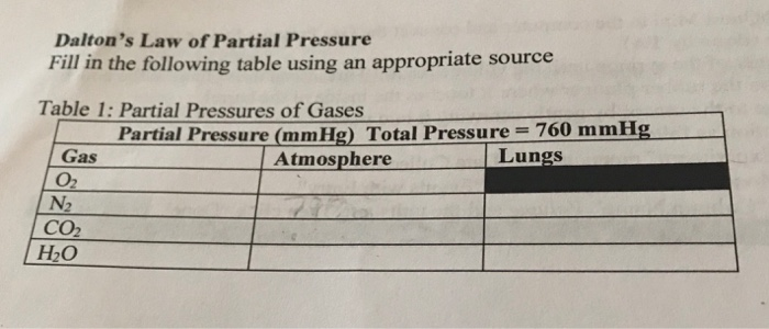 Solved Dalton's Law of Partial Pressure Fill in the | Chegg.com