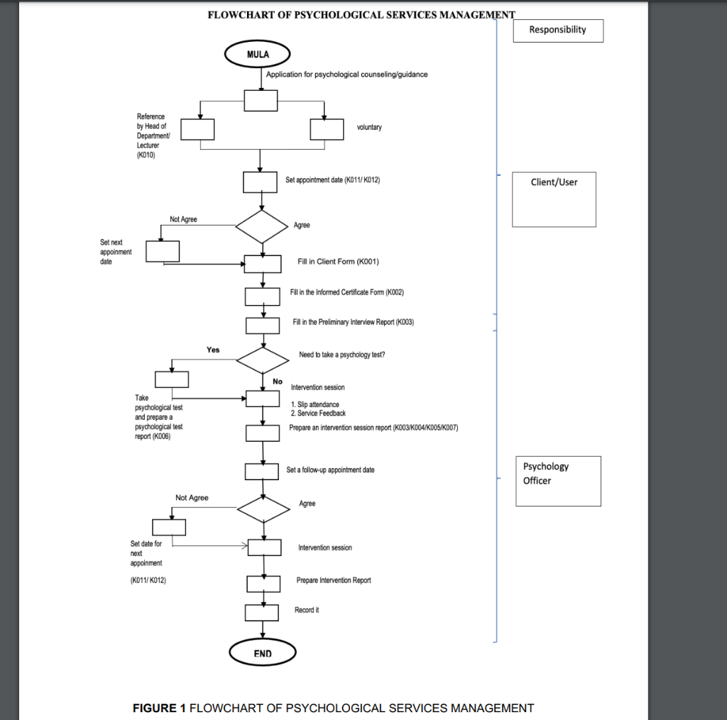 I'm doing a project proposal of software engineering. | Chegg.com