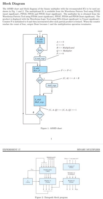 Block Diagram The ASMD chart and block diagram of the | Chegg.com
