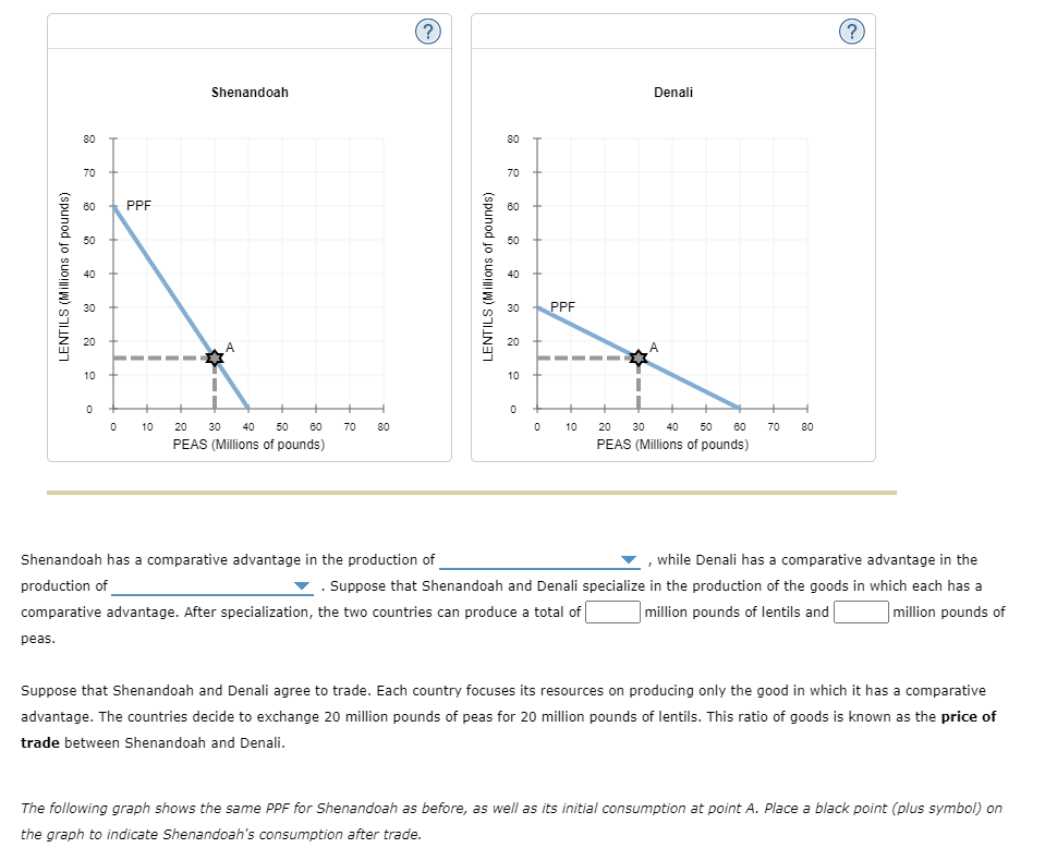 Solved 4. ﻿Specialization and tradeWhen a country has a | Chegg.com