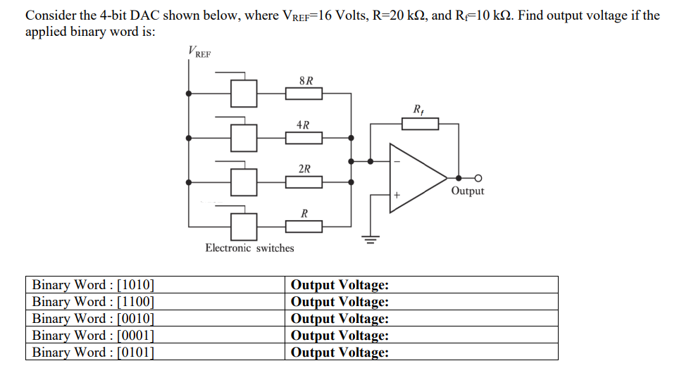 Solved Consider the 4-bit DAC shown below, where VREF=16 | Chegg.com