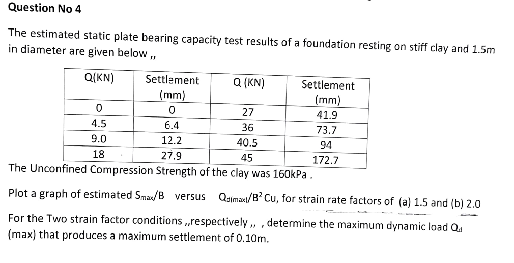 Solved The estimated static plate bearing capacity test | Chegg.com