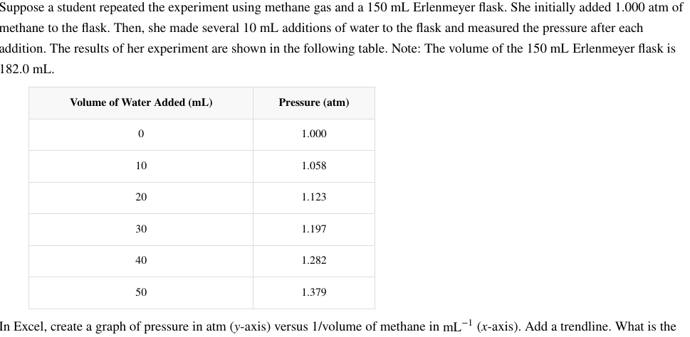 Solved Suppose a student repeated the experiment using | Chegg.com
