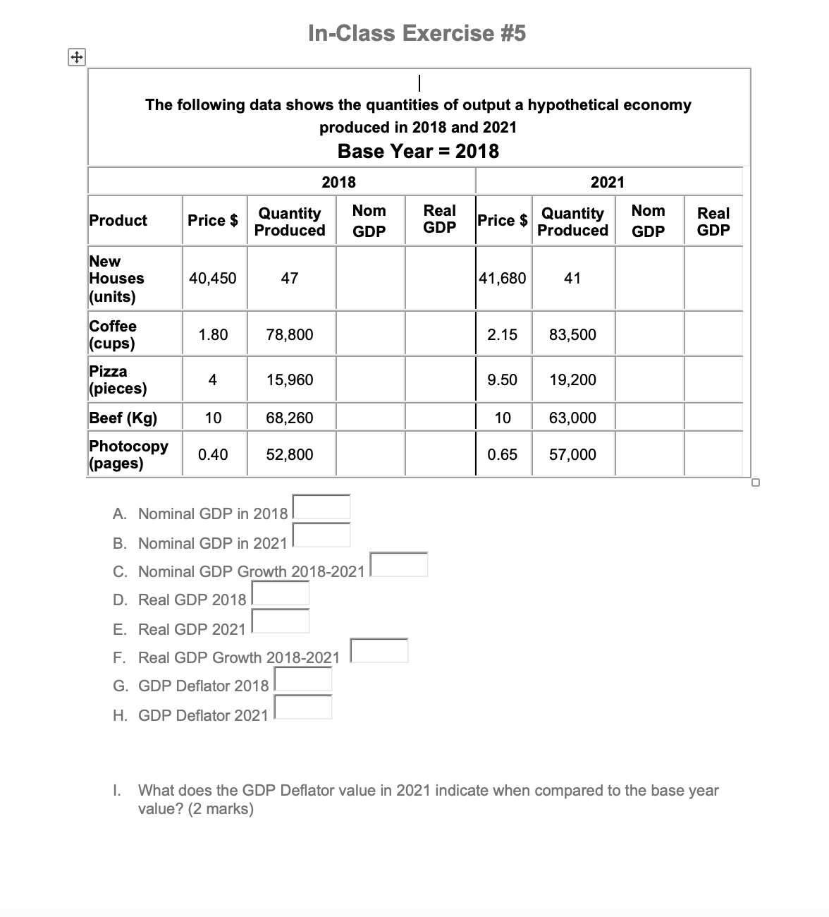 Solved In-Class Exercise \#5 A. Nominal GDP in 2018 B. | Chegg.com