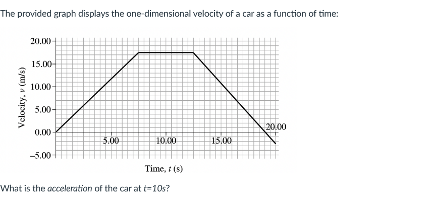 Solved The provided graph displays the one-dimensional | Chegg.com