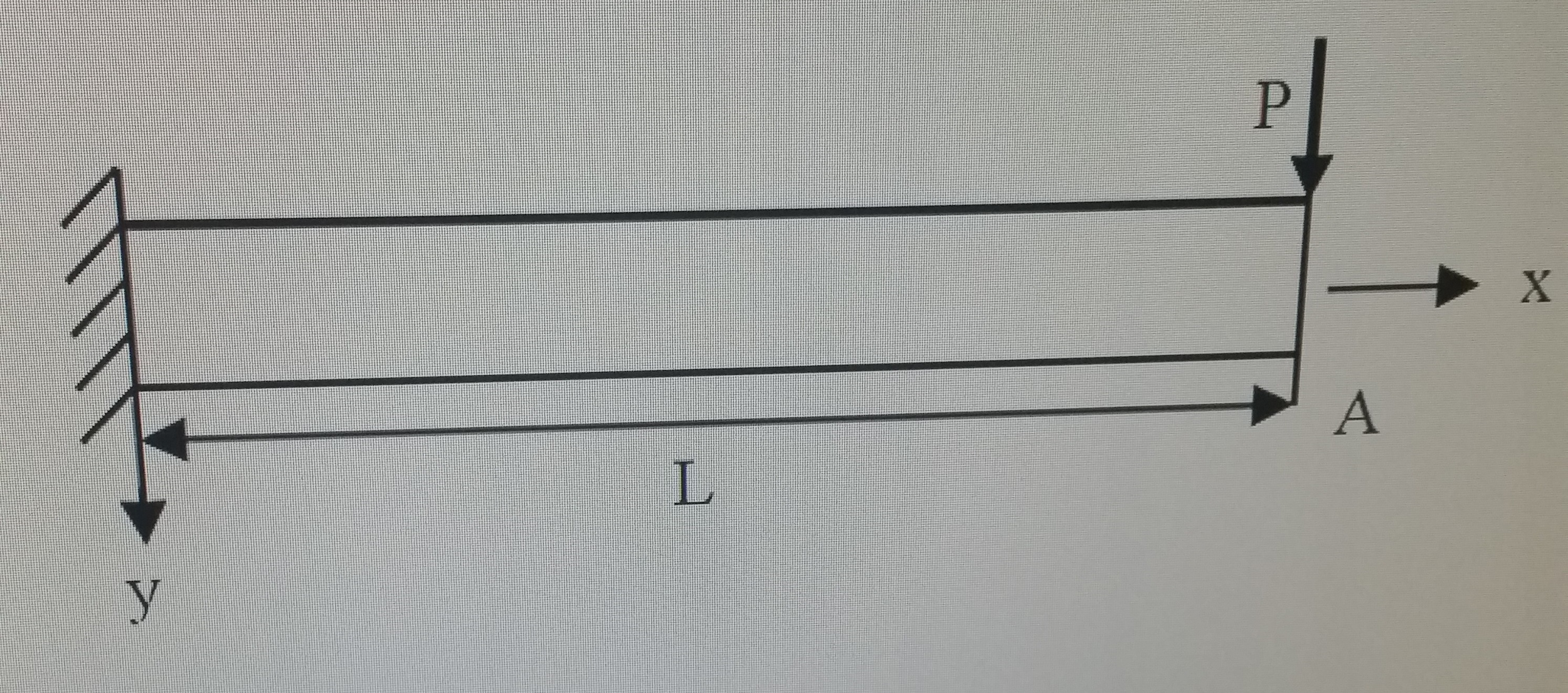 Solved APPLY RAYLEIGH-RITZ METHOD. Determine the equation of | Chegg.com