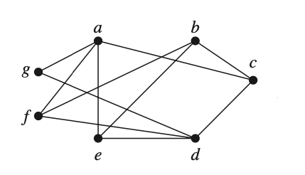 Solved a b с 09 fo e d | Chegg.com