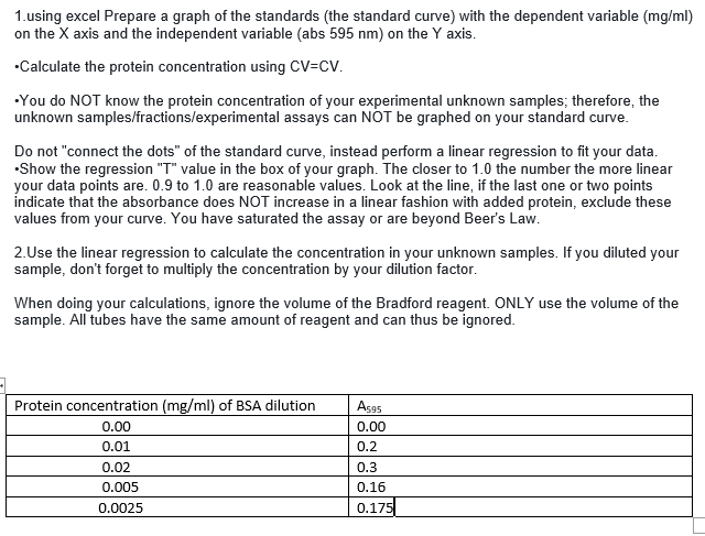 Solved 1.using excel Prepare a graph of the standards (the | Chegg.com