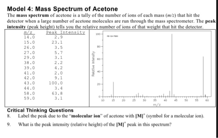 Solved Model 4: Mass Spectrum of Acetone The mass spectrum | Chegg.com