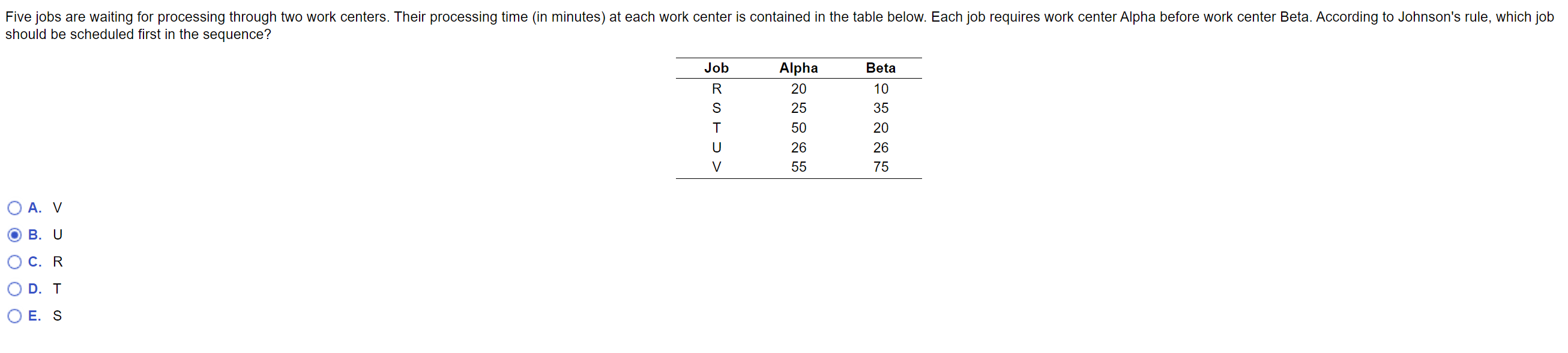 Solved Five jobs are waiting for processing through two work | Chegg.com