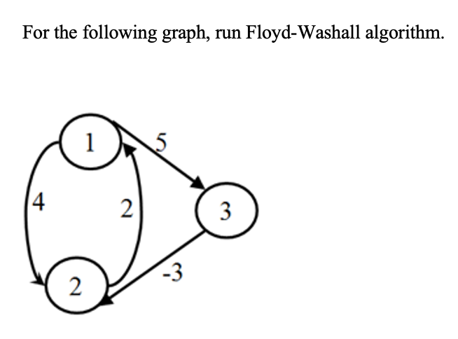 Solved For the following graph, run Floyd-Washall algorithm. | Chegg.com