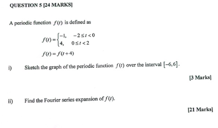 Solved A periodic function f(t) is defined as | Chegg.com