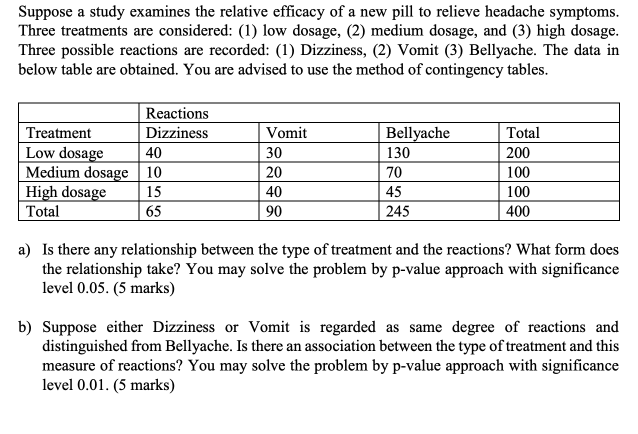Solved Suppose a study examines the relative efficacy of a | Chegg.com
