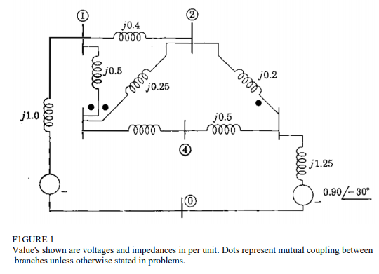 Problem 2 (a) Kron reduce Y bus of the circuit of | Chegg.com