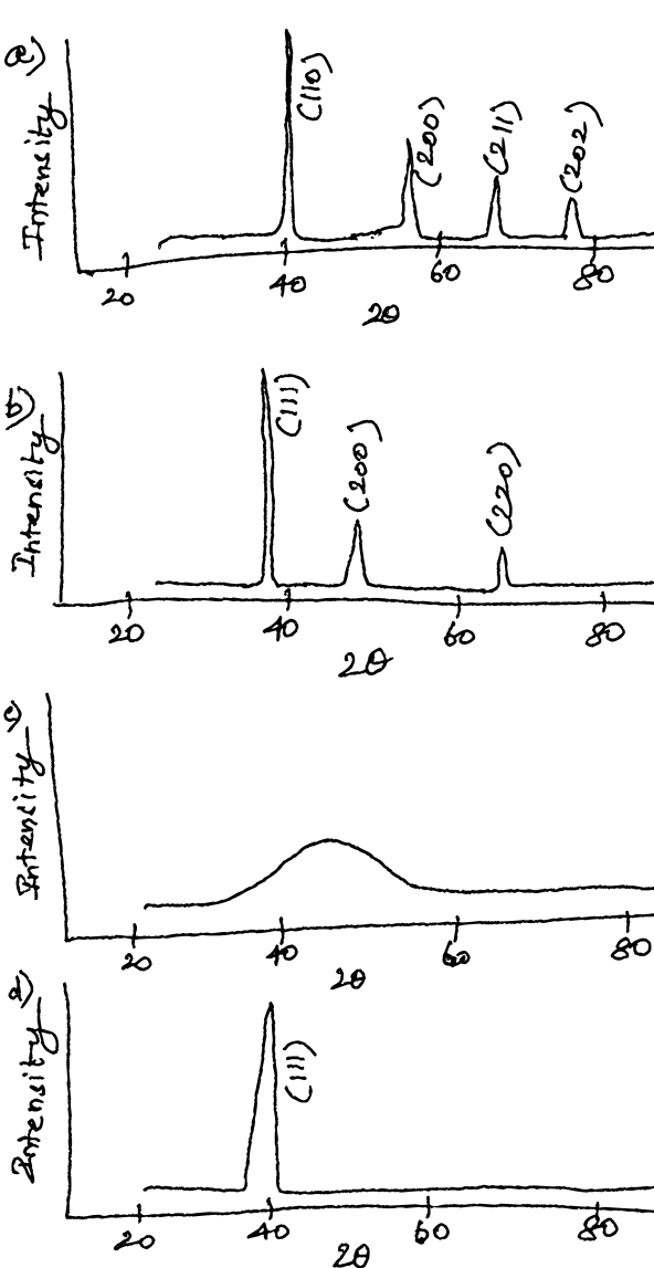 Solved Match the following x-ray diffraction patterns below | Chegg.com
