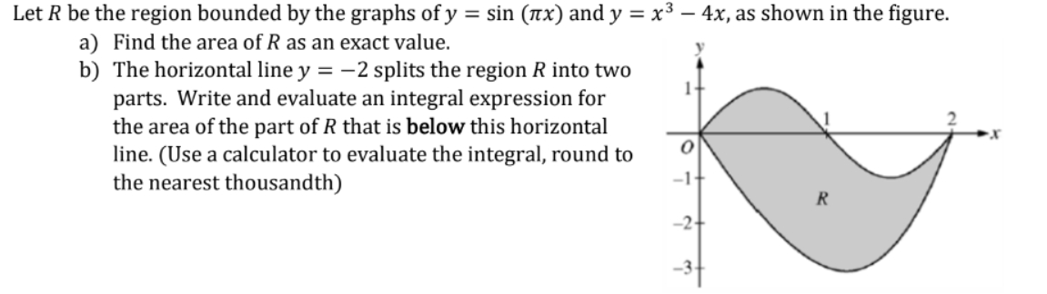 Solved Let R ﻿be the region bounded by the graphs of | Chegg.com