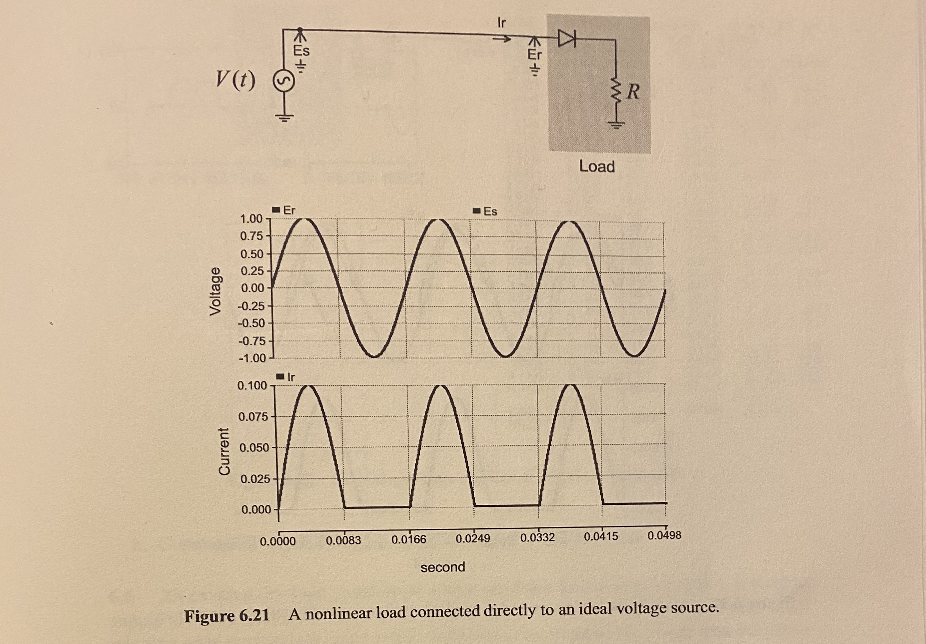 Solved Problems 6.1 Consider a nonlinear load supplied by a | Chegg.com