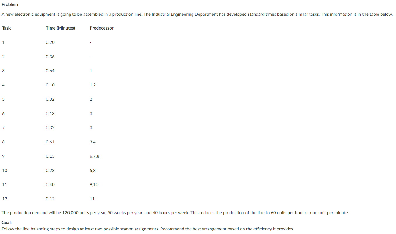 Solved The production demand will be 120,000 units per year, | Chegg.com