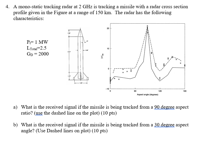 4. A mono-static tracking radar at 2 GHz is tracking | Chegg.com
