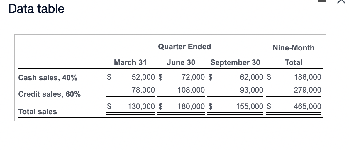Solved Slattery, Inc. sells tire rims. Its sales budget for | Chegg.com
